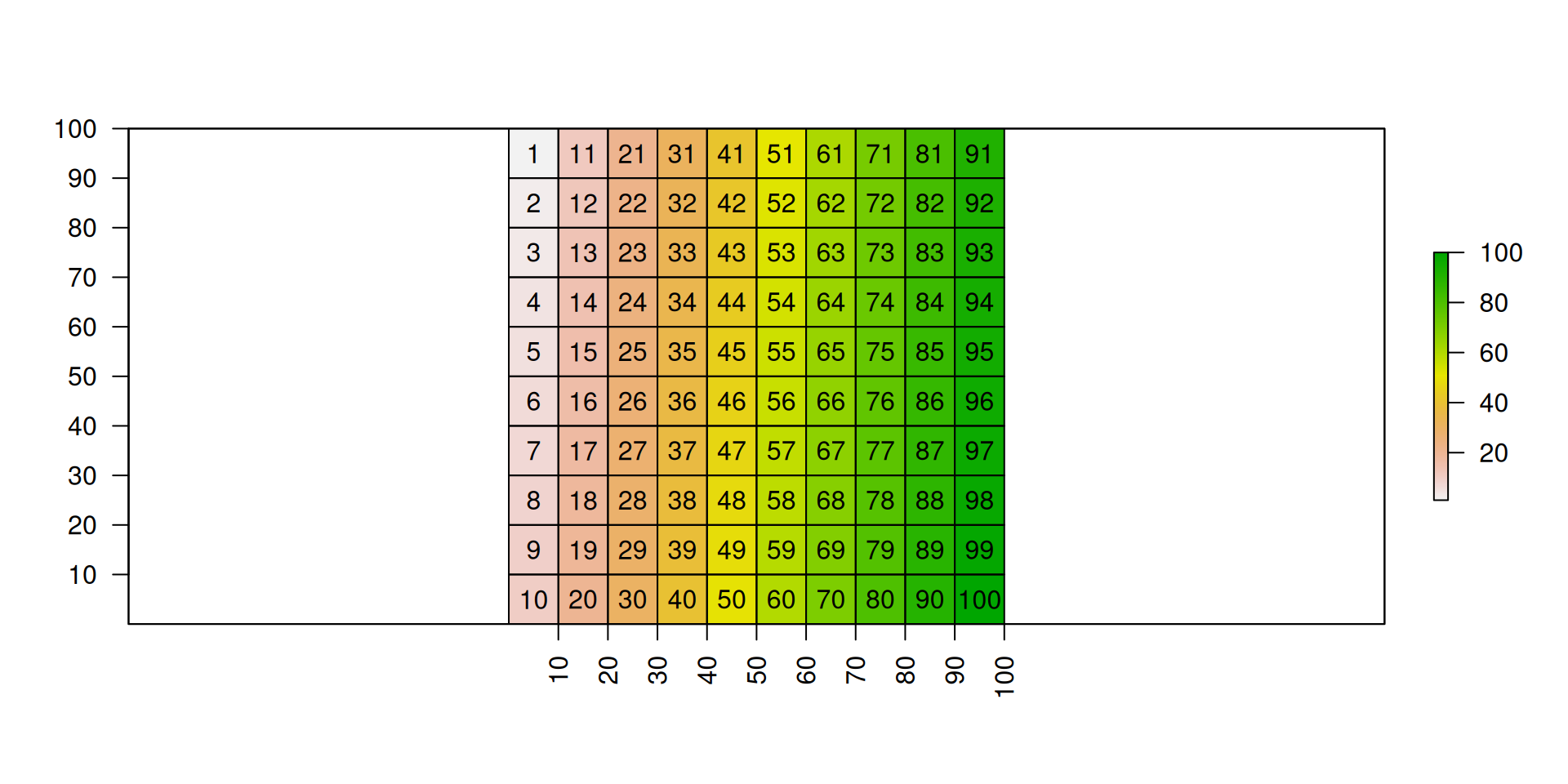 Modelos de datos geoespaciales (IMSE1014)